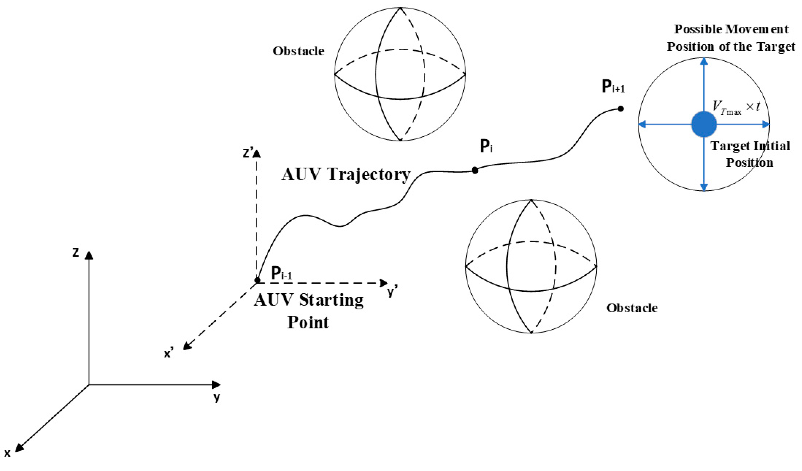 A Hierarchical Planning Method for AUV Search Tasks Based on the Snake Optimization Algorithm