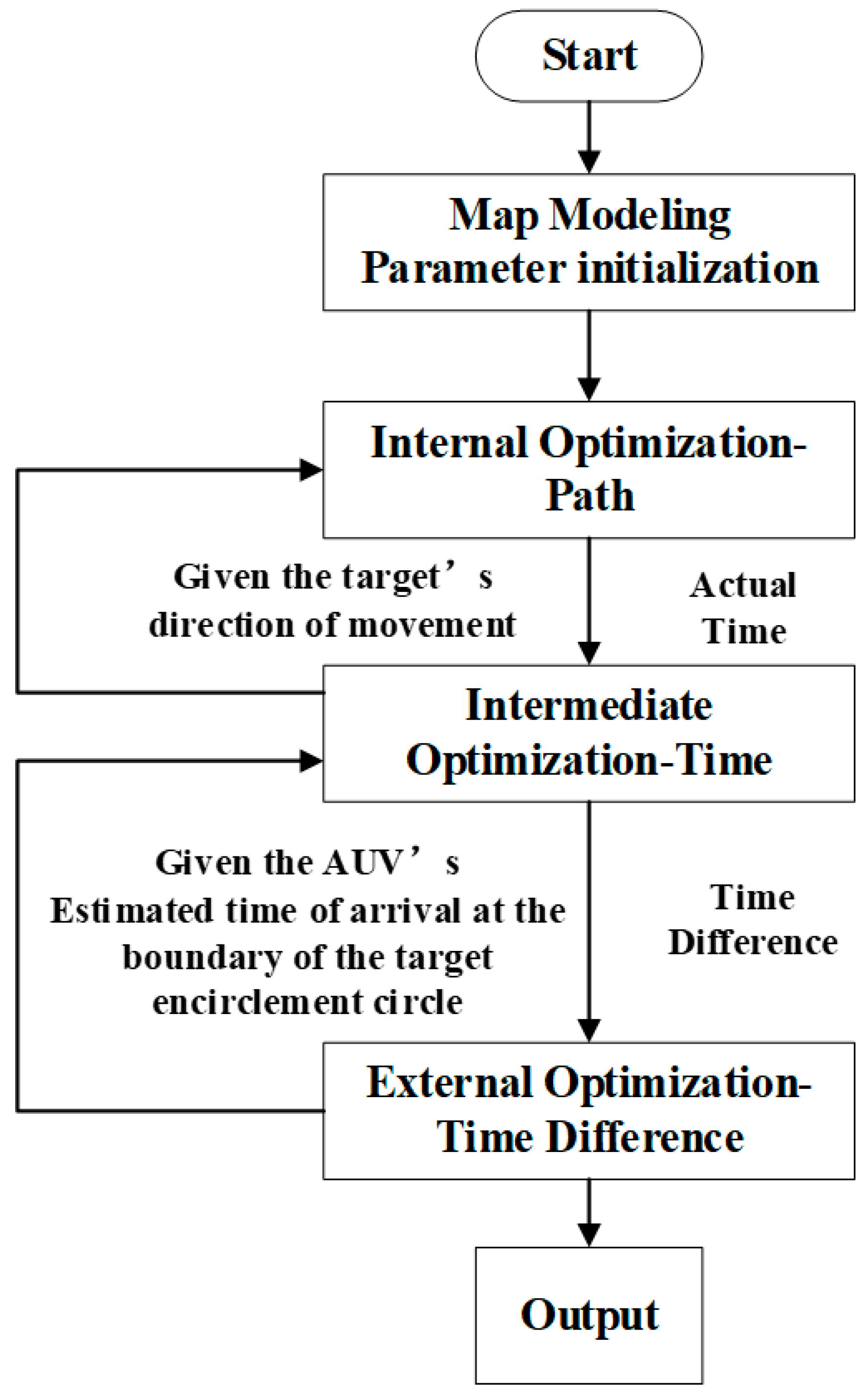 A Hierarchical Planning Method for AUV Search Tasks Based on the Snake Optimization Algorithm