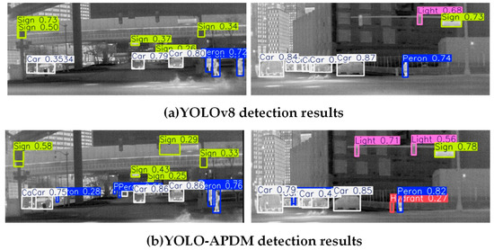 YOLO-APDM: Improved YOLOv8 for Road Target Detection in Infrared Images