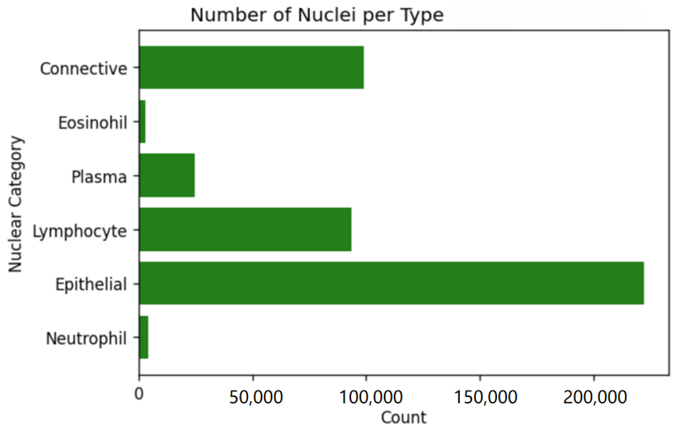 AER-Net: Attention-Enhanced Residual Refinement Network for Nuclei Segmentation and ...