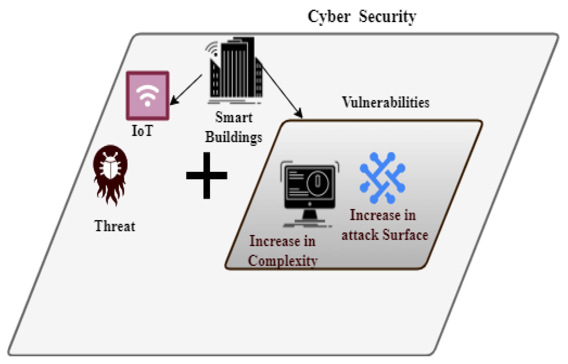 A Cross-Layer Secure and Energy-Efficient Framework for the Internet of Things: A Comprehensive ...