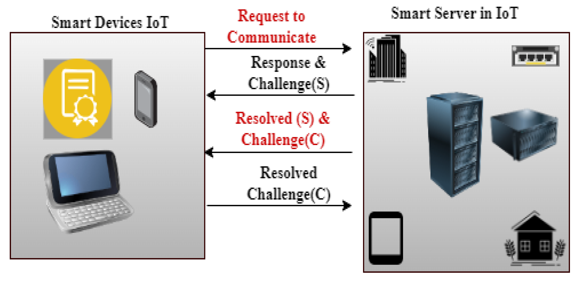 A Cross-Layer Secure and Energy-Efficient Framework for the Internet of ...