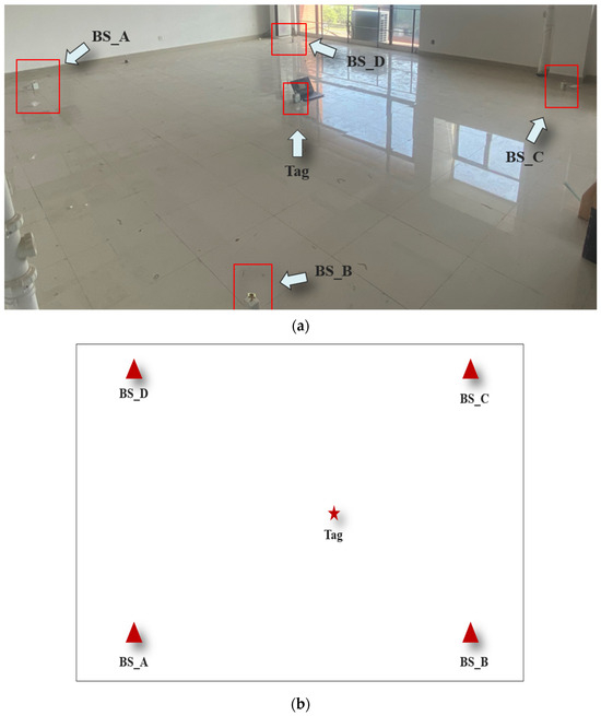 Improved Kalman Filtering Algorithm Based on Levenberg–Marquart Algorithm in Ultra-Wideband ...