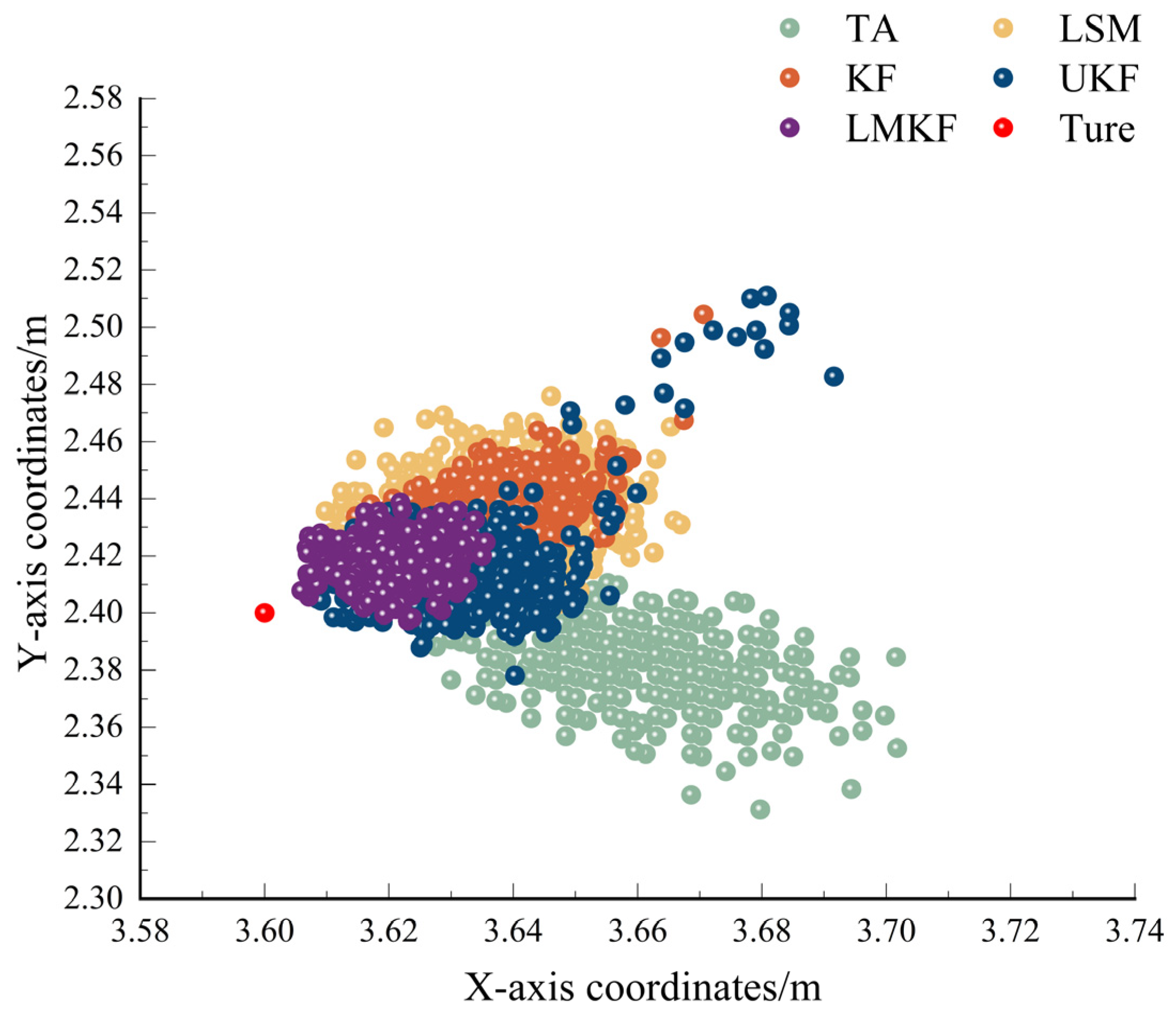 Improved Kalman Filtering Algorithm Based on Levenberg–Marquart ...