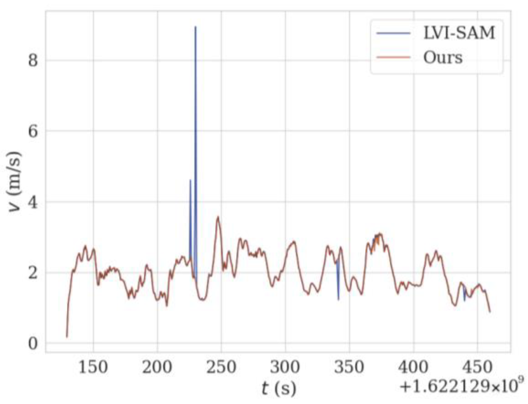 Slam Algorithm For Mobile Robots Based On Improved Lvi Sam In Complex Environments 