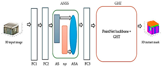 Three-Dimensional Instance Segmentation Using the Generalized Hough Transform and the Adaptive n ...