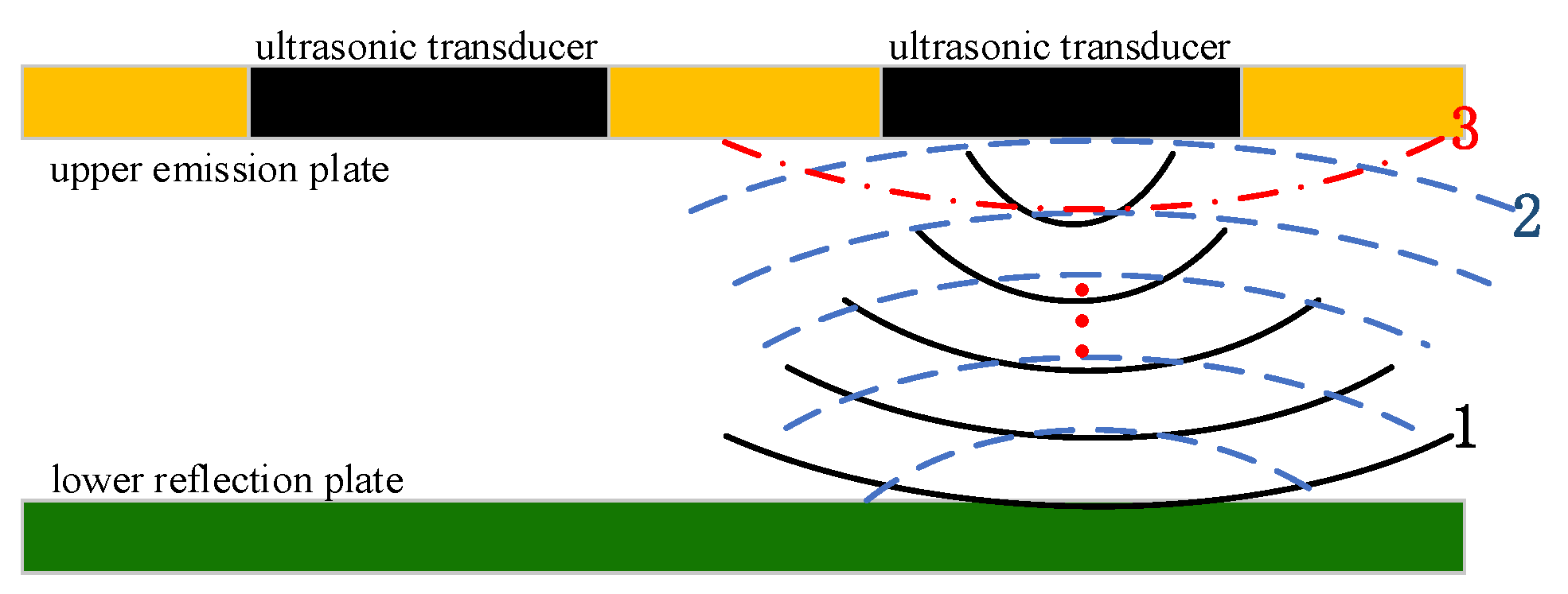 Resonance-State Temperature Compensation Method for Ultrasonic Resonance Wind Speed and ...
