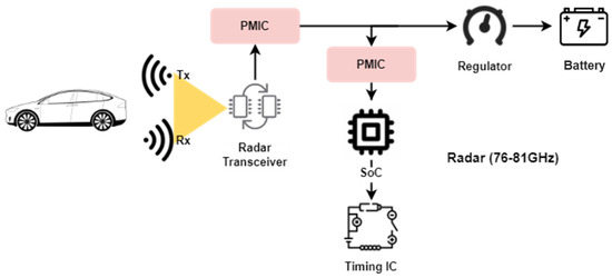 Evaluation of Cluster Algorithms for Radar-Based Object Recognition in ...