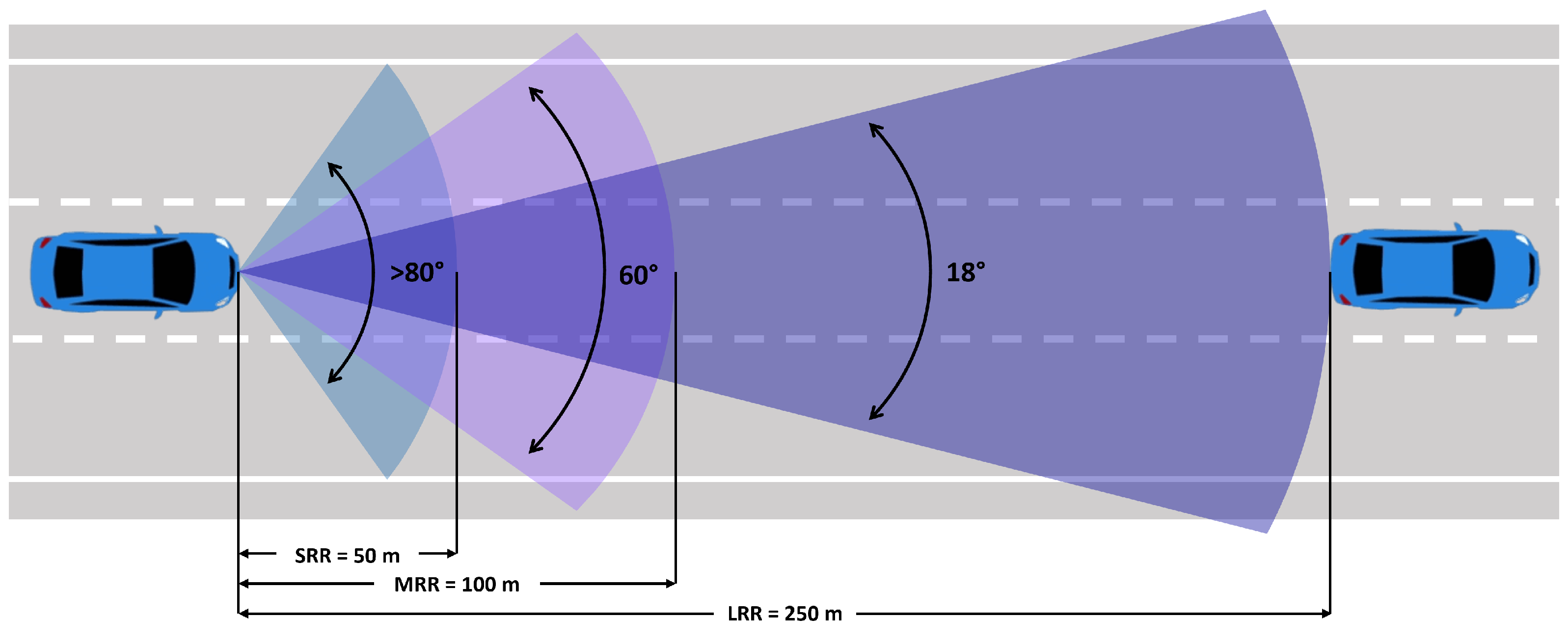 Evaluation of Cluster Algorithms for Radar-Based Object Recognition in Autonomous and Assisted ...