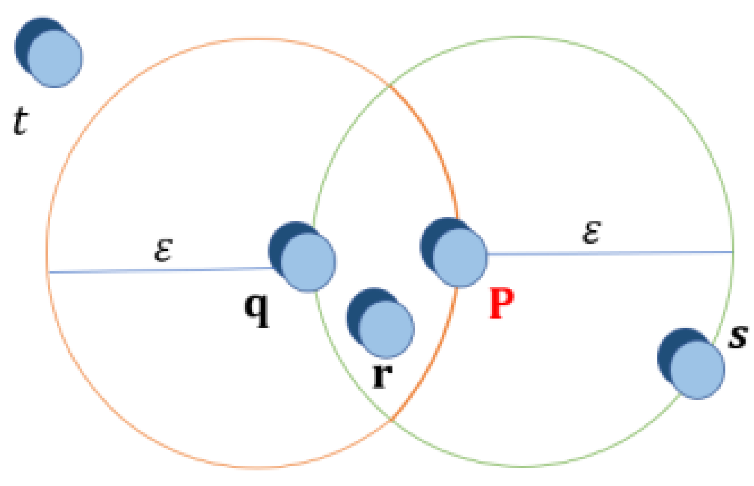 Evaluation of Cluster Algorithms for Radar-Based Object Recognition in Autonomous and Assisted ...