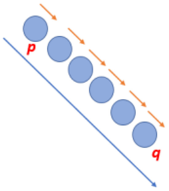 Evaluation of Cluster Algorithms for Radar-Based Object Recognition in Autonomous and Assisted ...