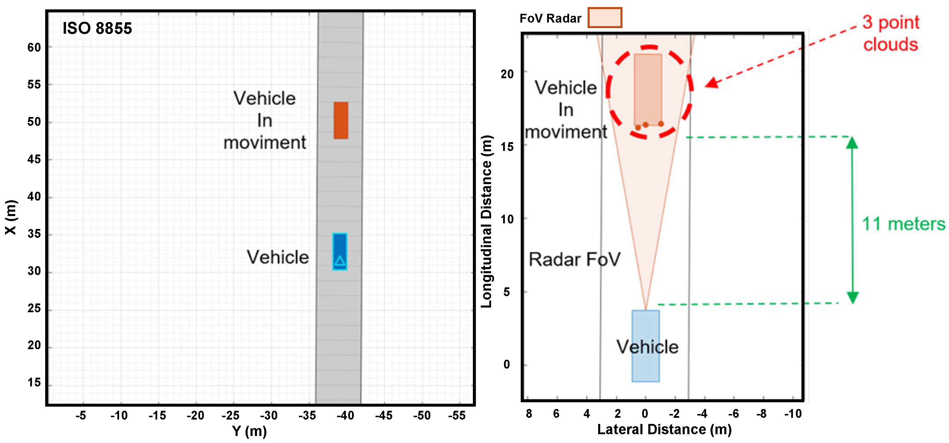 Evaluation of Cluster Algorithms for Radar-Based Object Recognition in Autonomous and Assisted ...