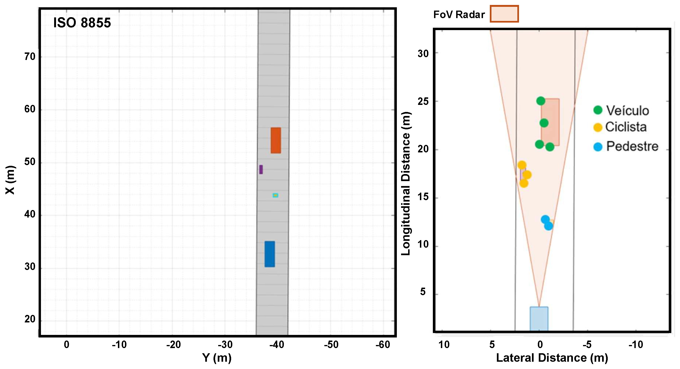 Evaluation of Cluster Algorithms for Radar-Based Object Recognition in Autonomous and Assisted ...