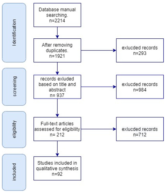 A Systematic Review of Event-Matching Methods for Complex Event Detection in Video Streams