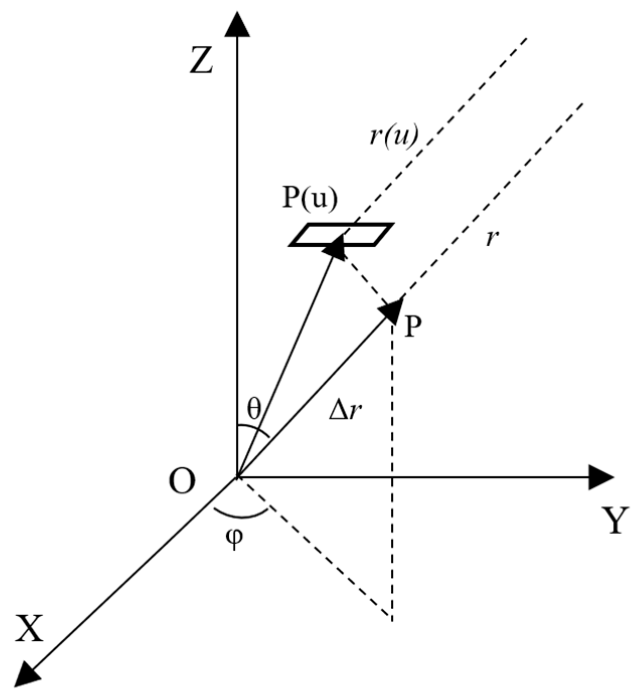 Research on Beampattern Synthesis of Conformal Array Based on Space-Variability Suppression