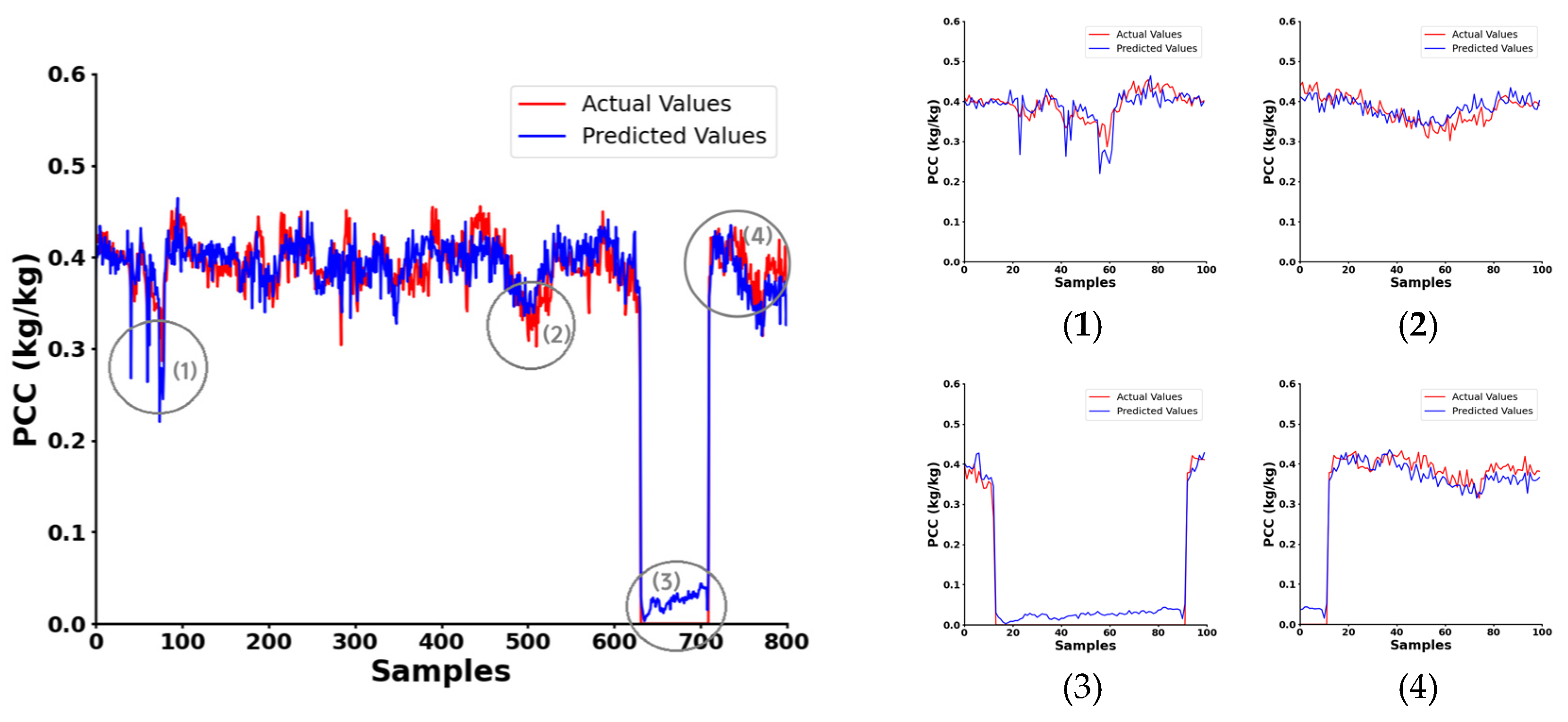 Multi-Frequency Microwave Sensing System with Frequency Selection ...