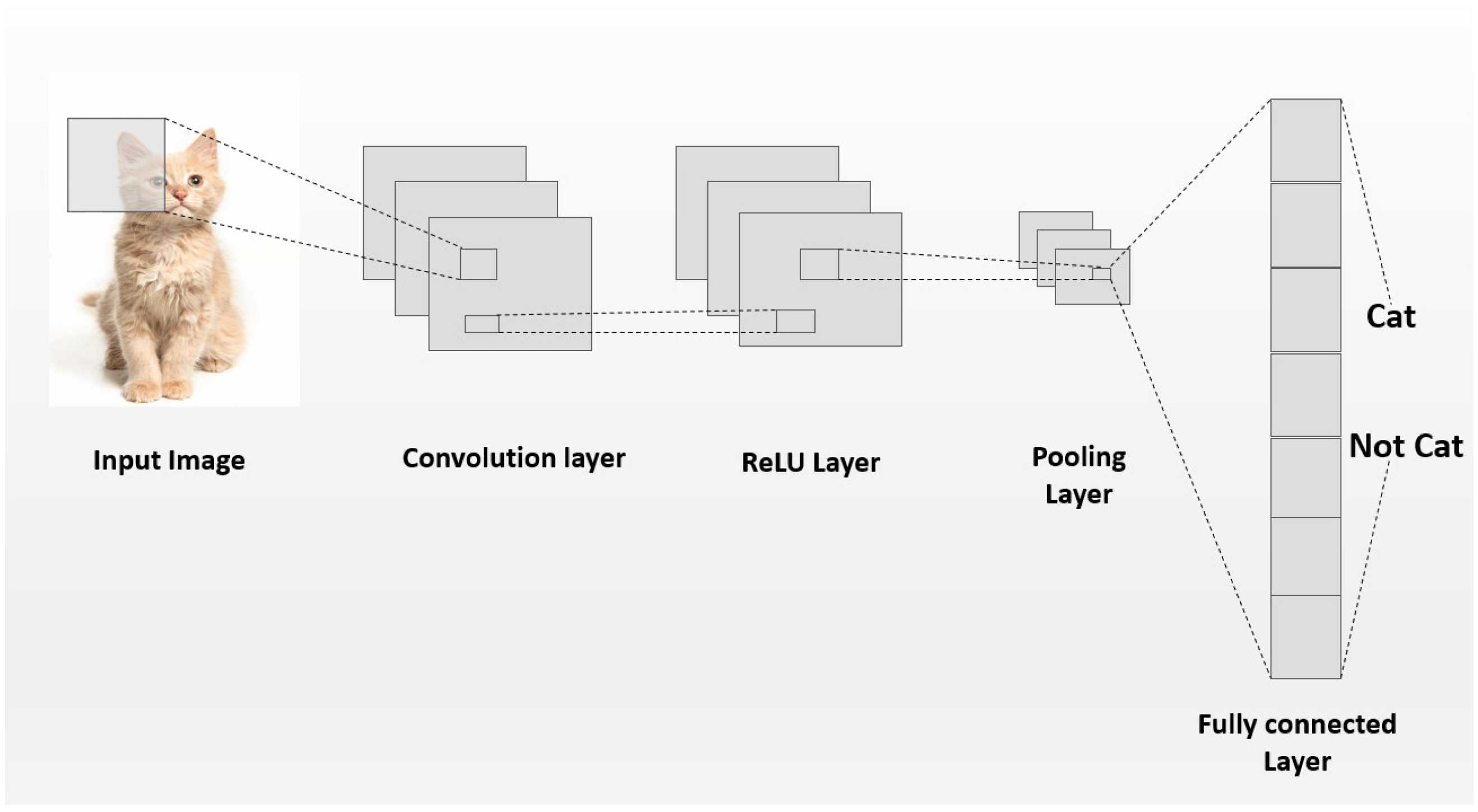 A Hybrid Deep Learning Model for Enhanced Structural Damage Detection: Integrating ResNet50 ...