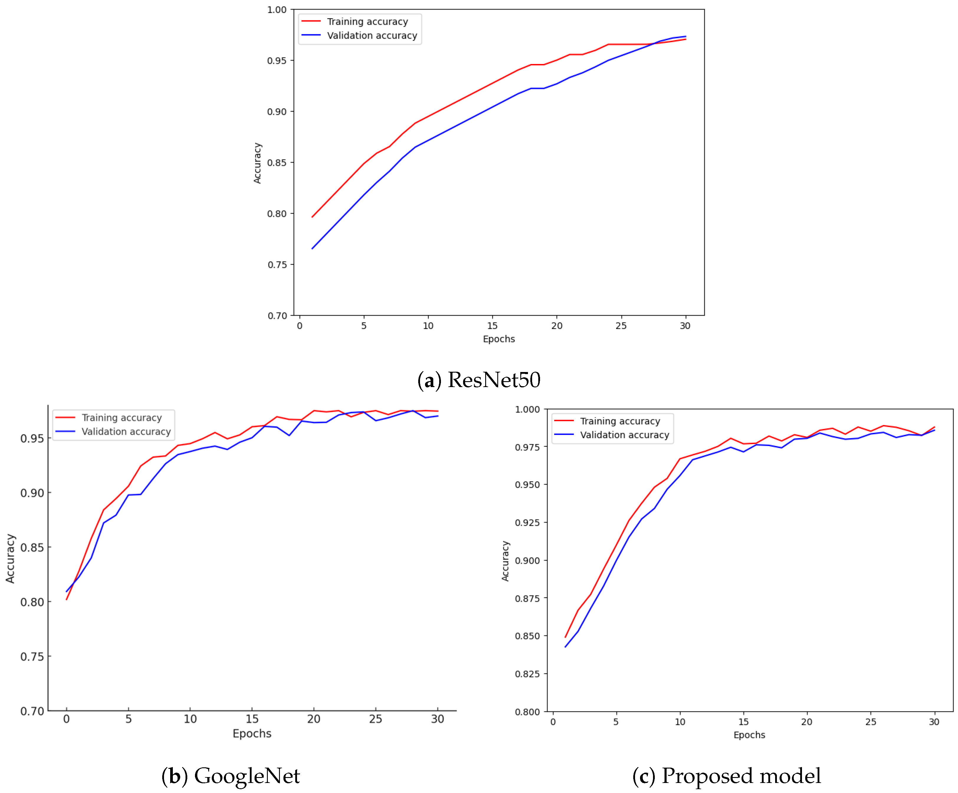 A Hybrid Deep Learning Model for Enhanced Structural Damage Detection: Integrating ResNet50 ...