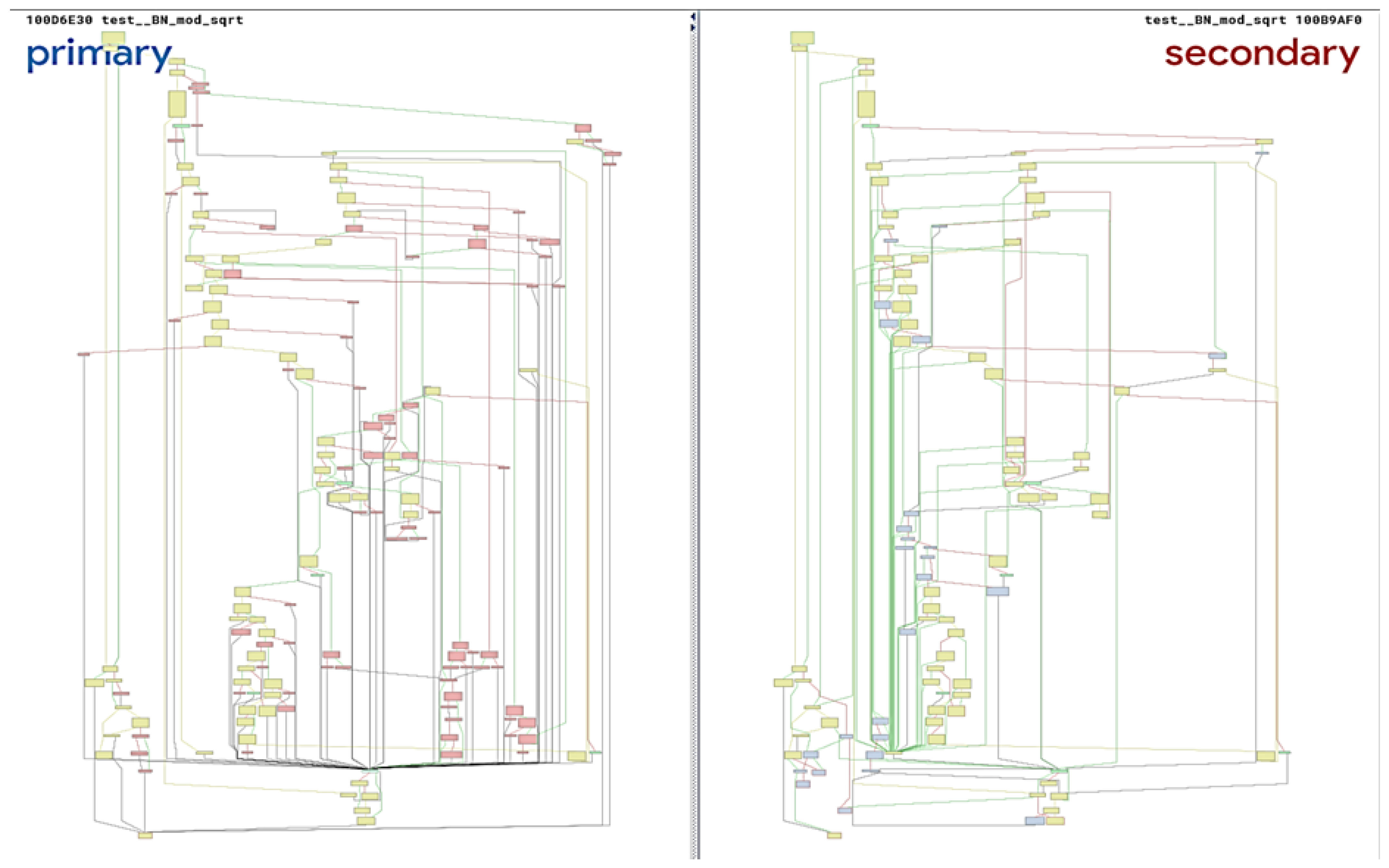 Syntactic–Semantic Detection of Clone-Caused Vulnerabilities in the IoT Devices