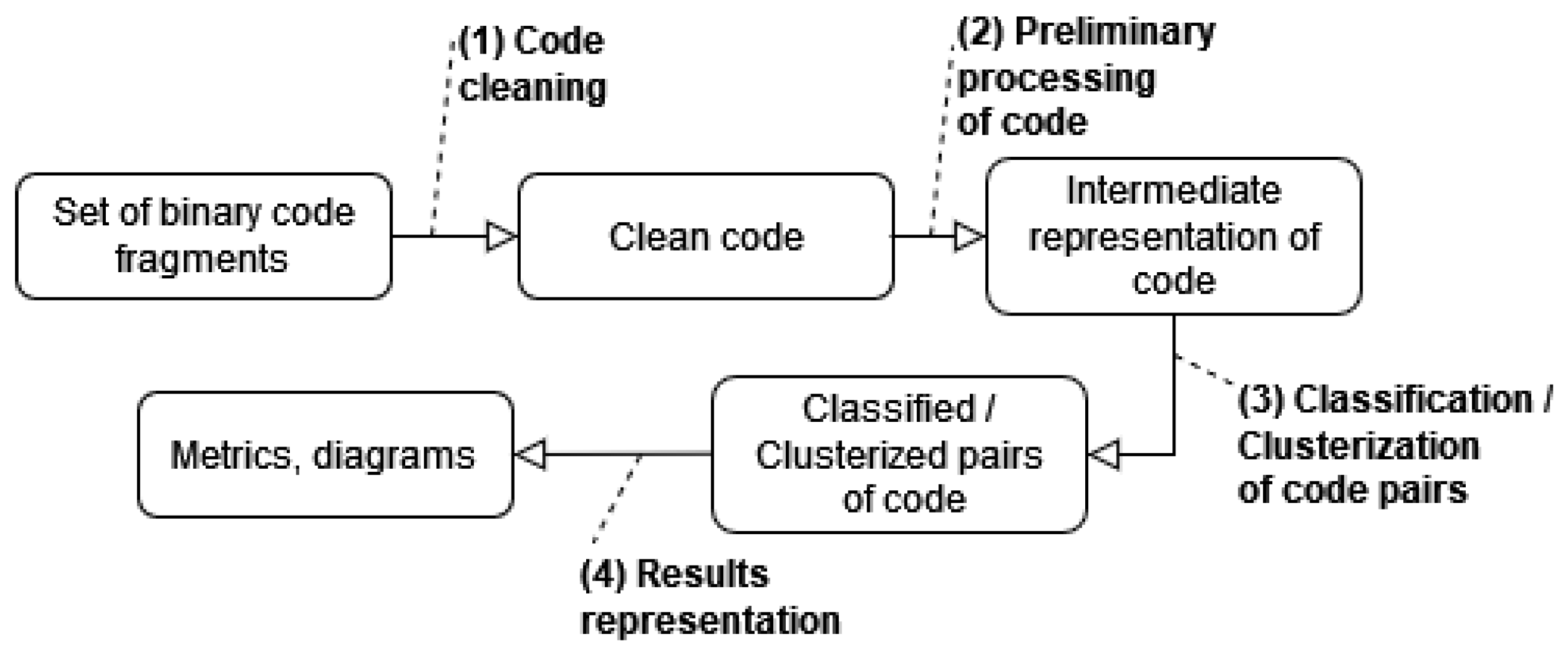 Syntactic–Semantic Detection of Clone-Caused Vulnerabilities in the IoT Devices