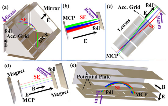 Overview of High-Performance Timing and Position-Sensitive MCP ...