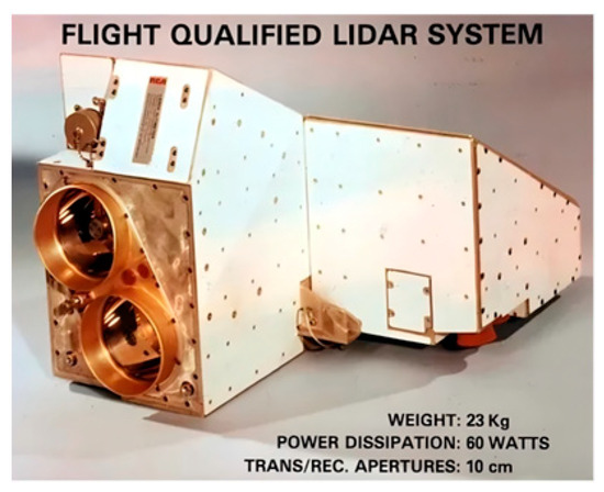 Advances in LiDAR Hardware Technology: Focus on Elastic LiDAR for Solid ...
