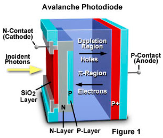 Advances in LiDAR Hardware Technology: Focus on Elastic LiDAR for Solid ...