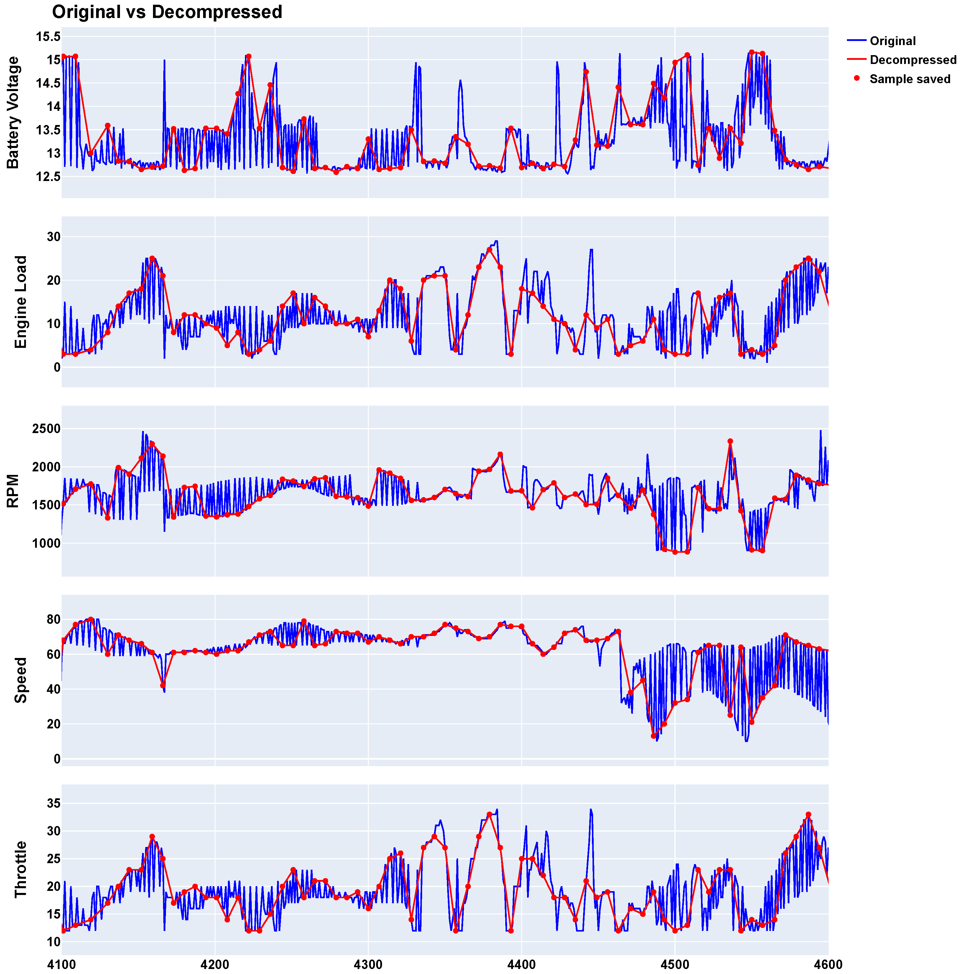 An Evolving Multivariate Time Series Compression Algorithm for IoT ...