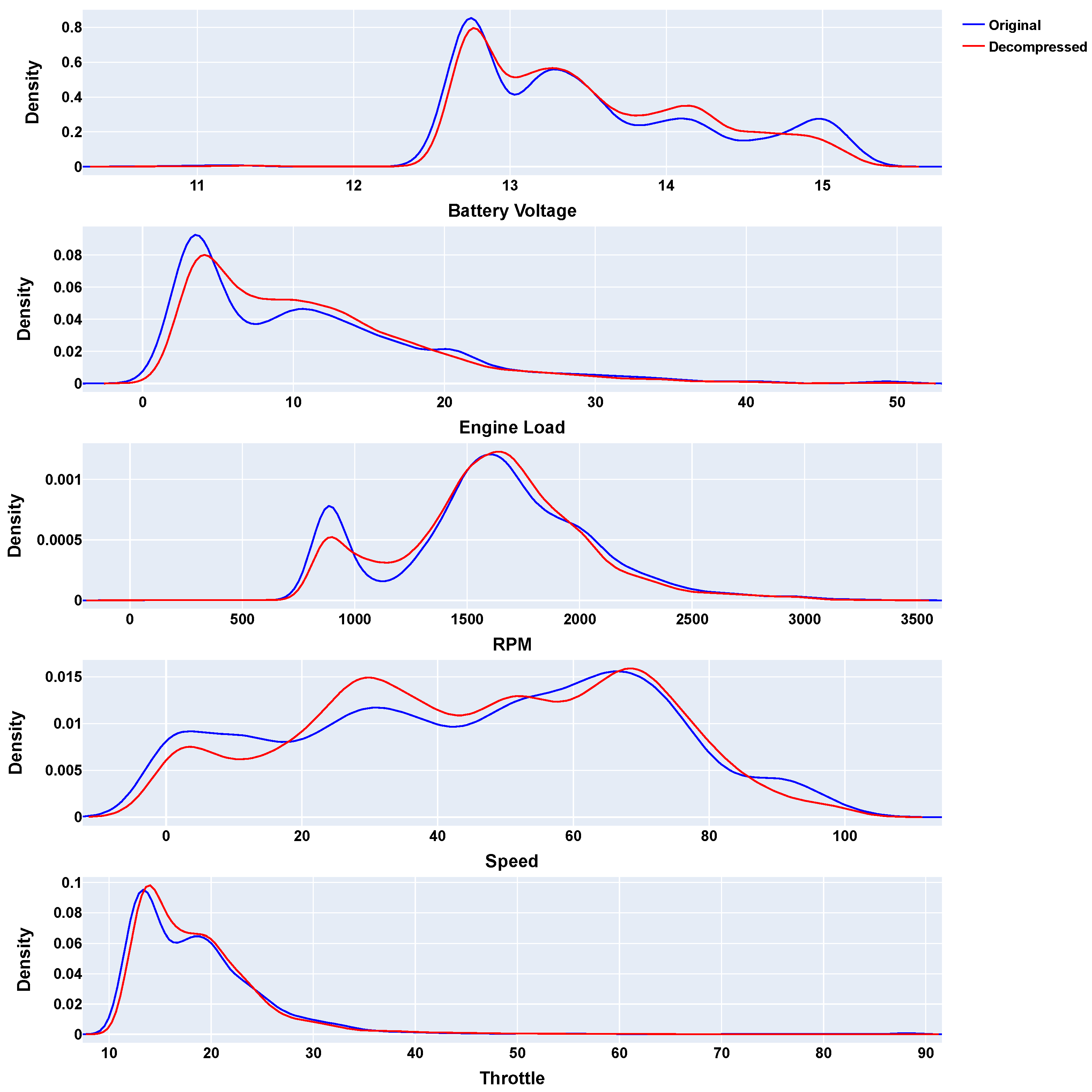 An Evolving Multivariate Time Series Compression Algorithm for IoT ...