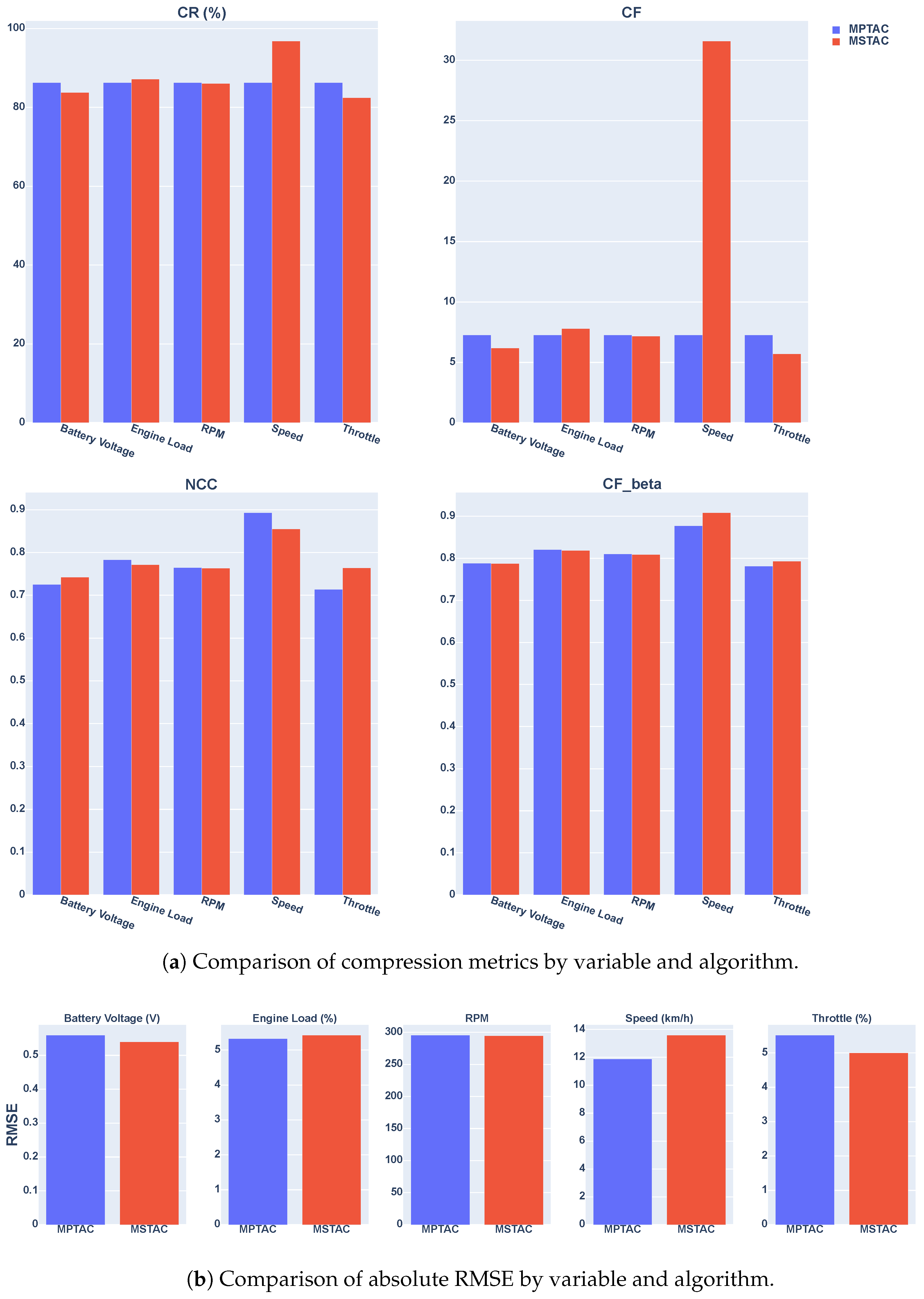 An Evolving Multivariate Time Series Compression Algorithm for IoT ...