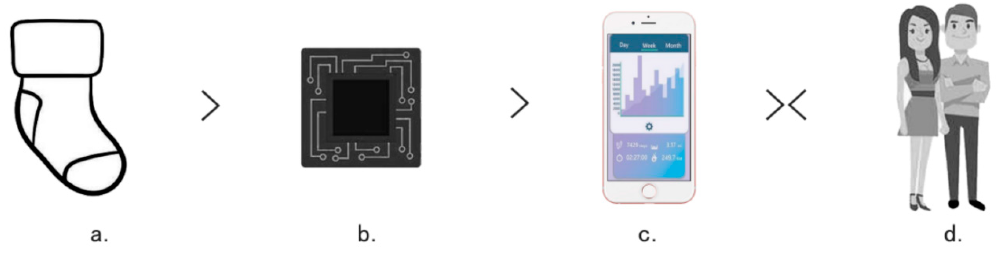 Design of Intelligent Socks Suitable for Early Warning of Suffocation ...