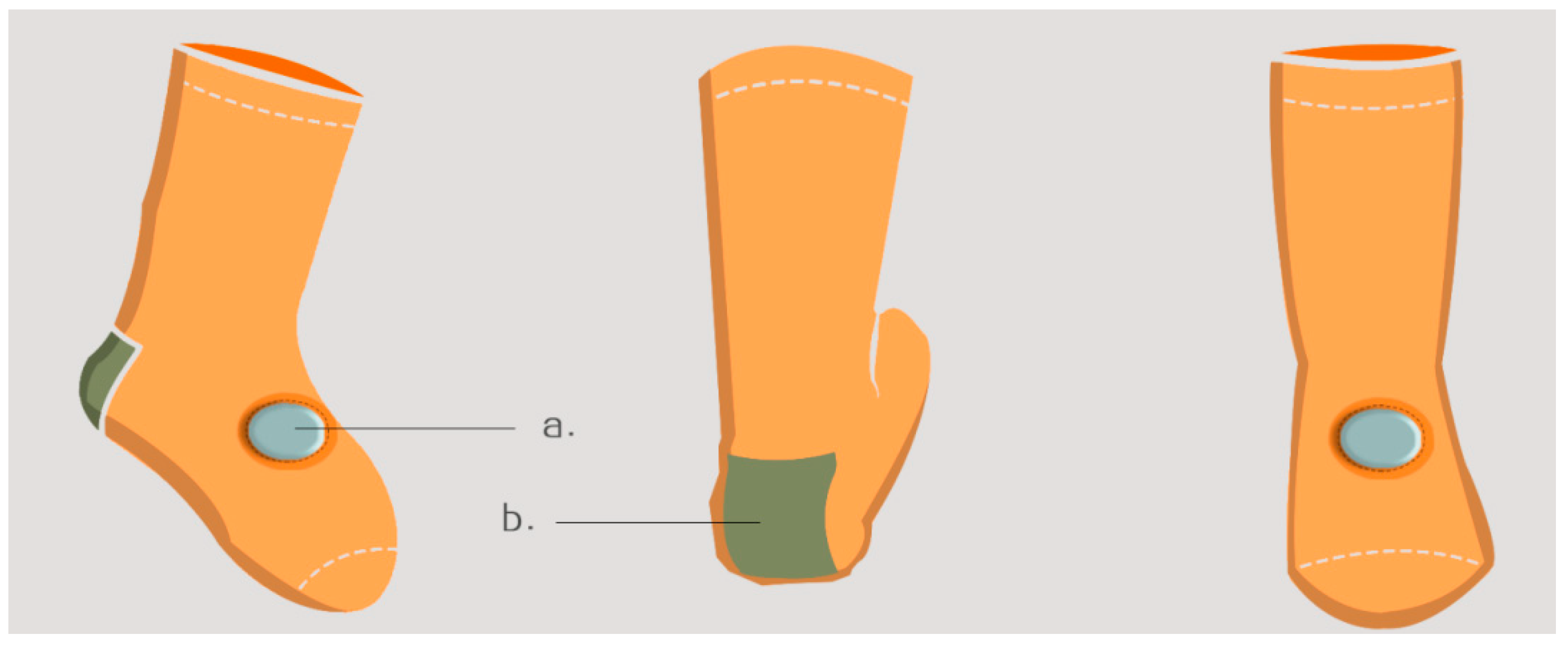 Design of Intelligent Socks Suitable for Early Warning of Suffocation ...