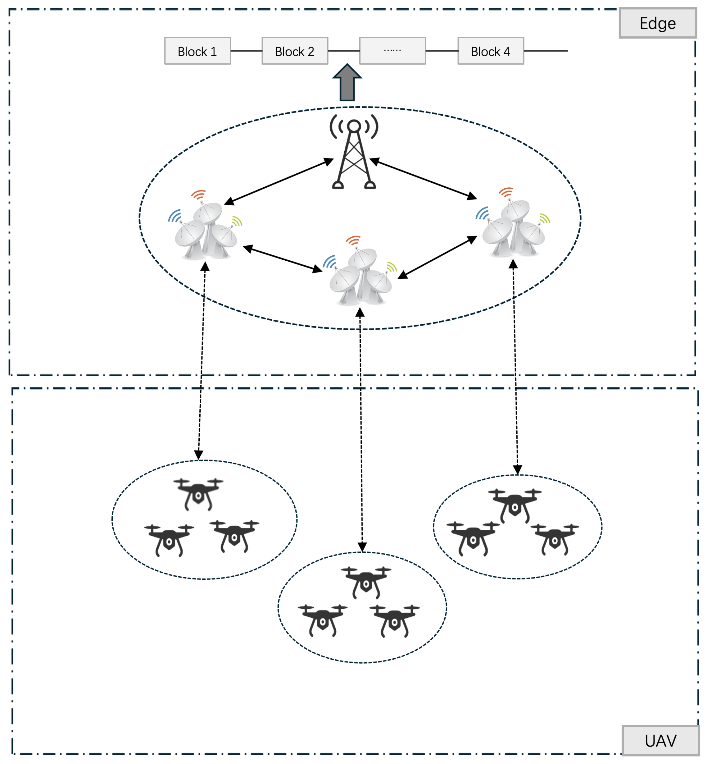 Adaptive Sharding for UAV Networks: A Deep Reinforcement Learning Approach to Blockchain ...
