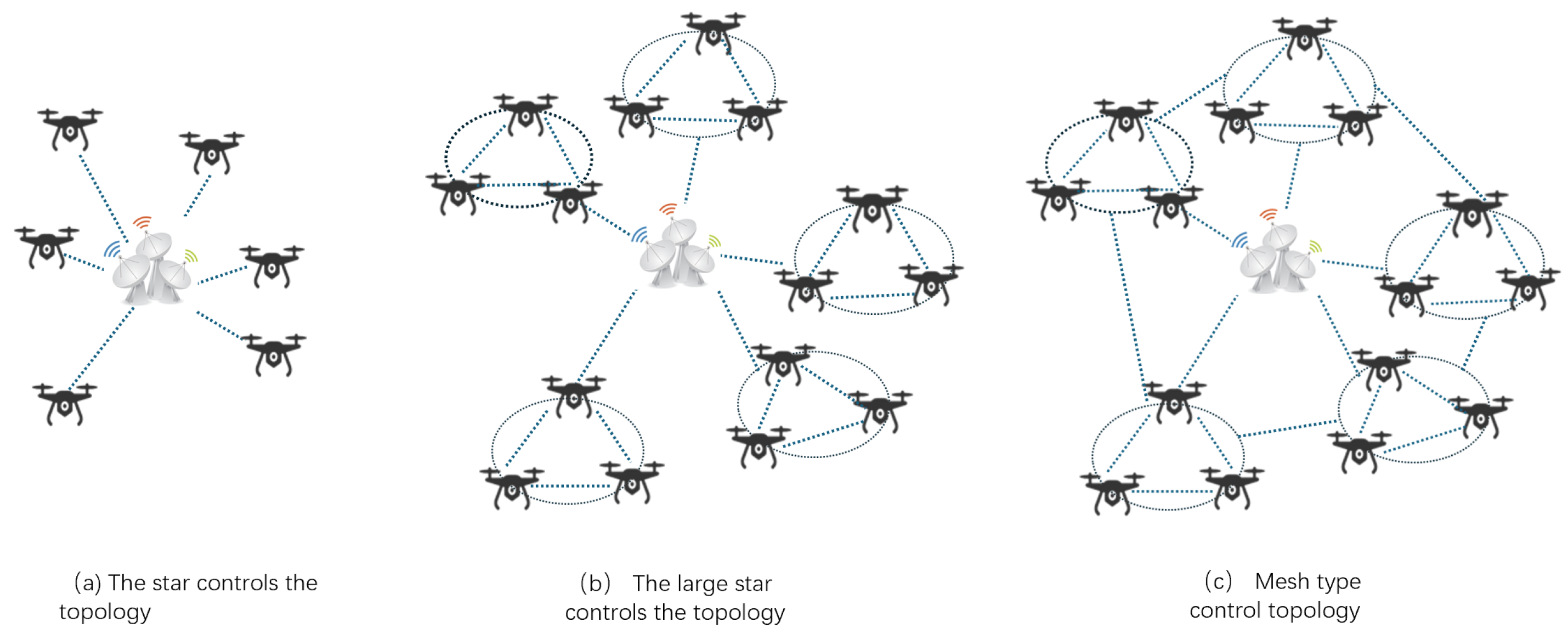 Adaptive Sharding for UAV Networks: A Deep Reinforcement Learning Approach to Blockchain ...