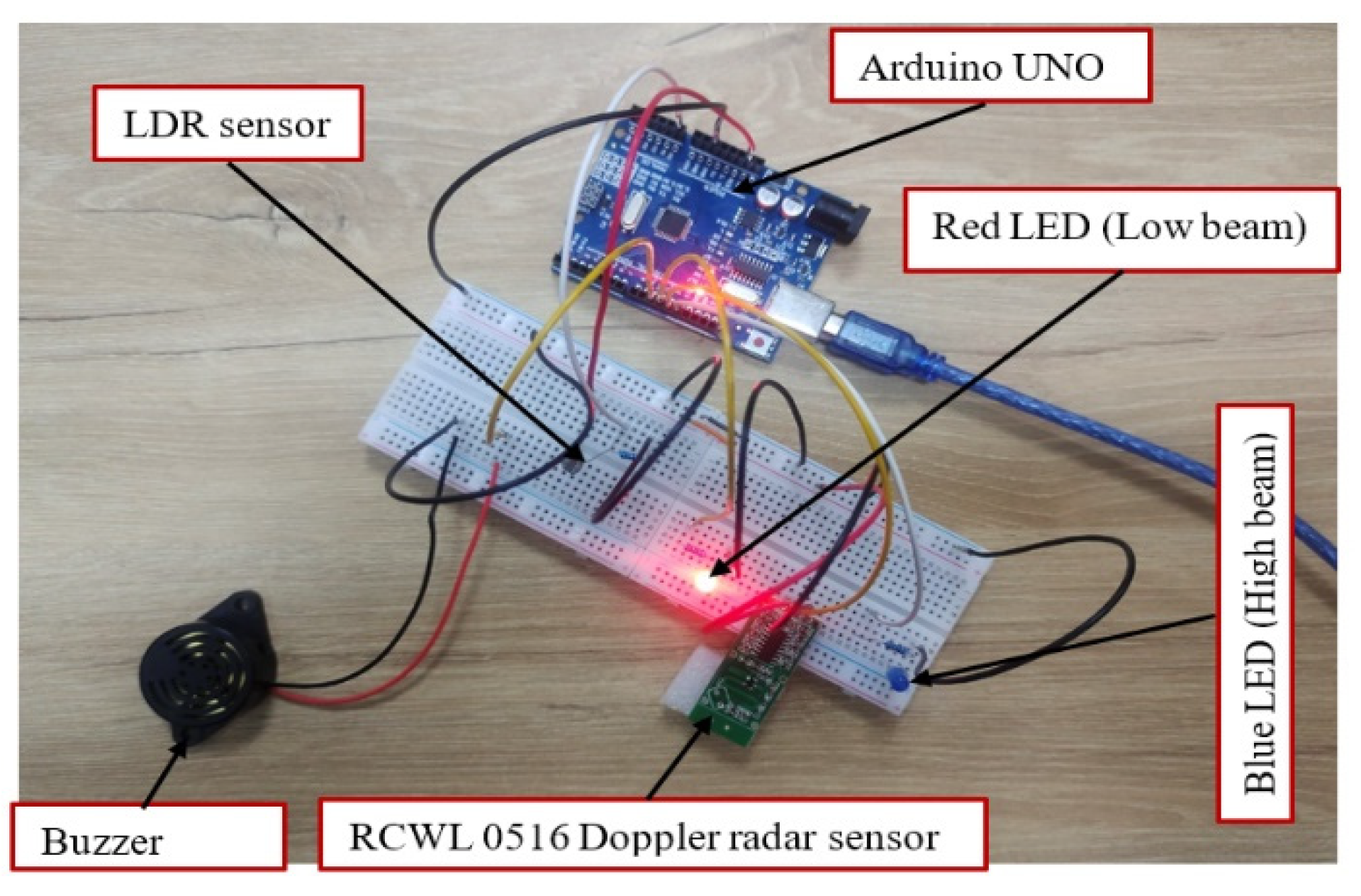 Highway Safety with an Intelligent Headlight System for Improved ...