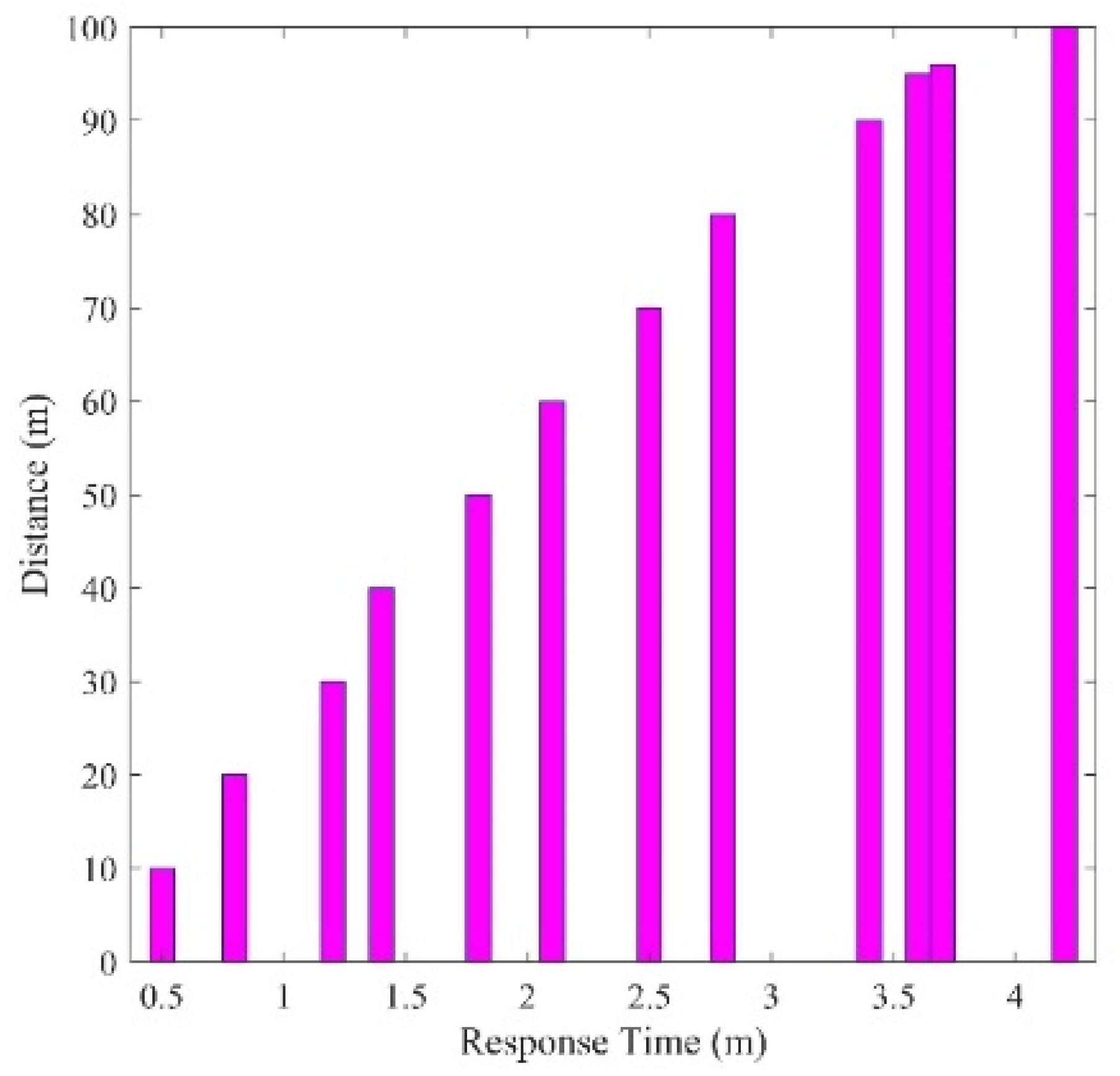 Highway Safety with an Intelligent Headlight System for Improved ...