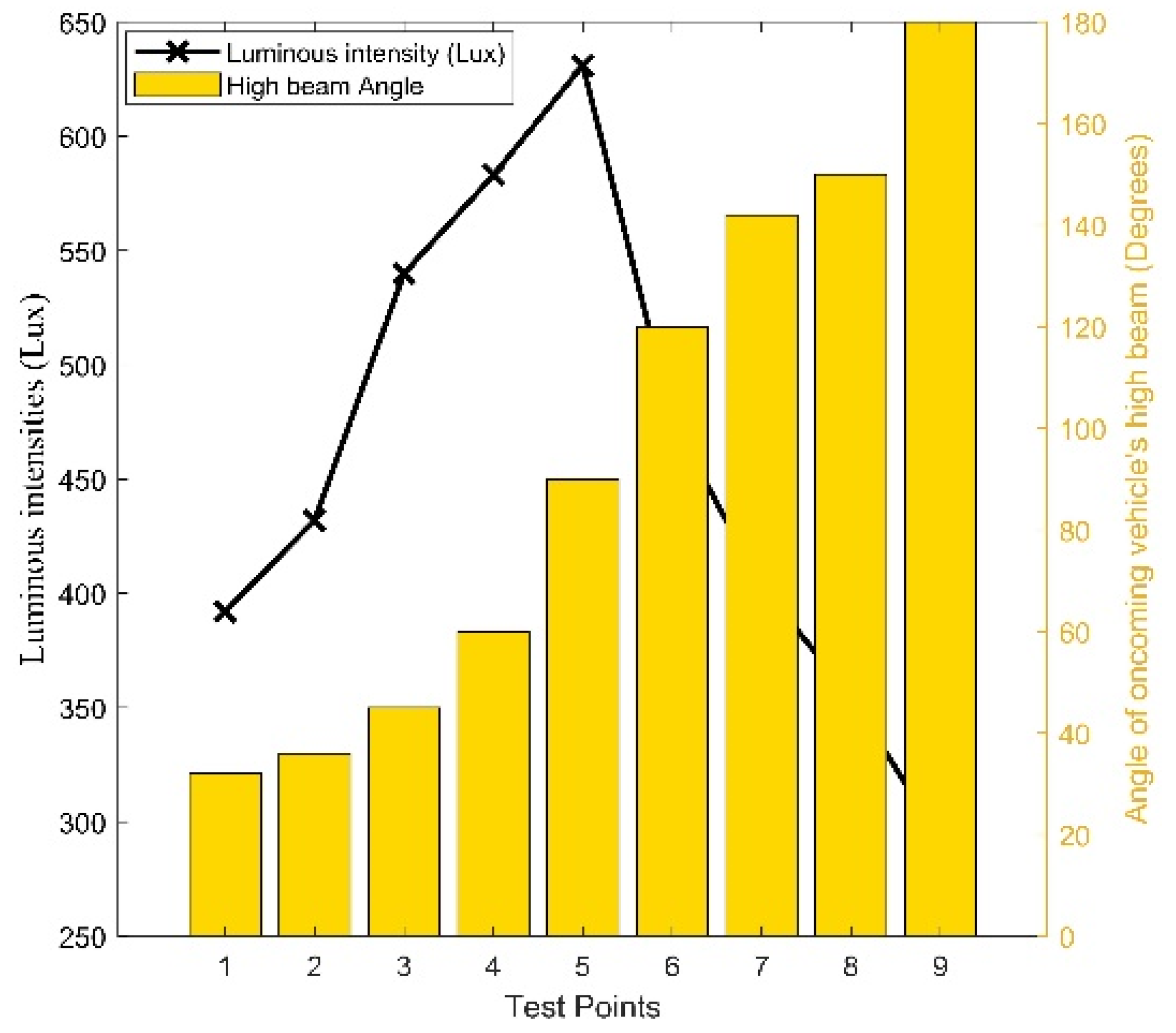 Highway Safety with an Intelligent Headlight System for Improved ...