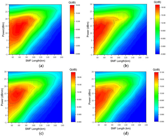 Advanced Modulation Formats for 400 Gbps Optical Networks and AI-Based Format Recognition