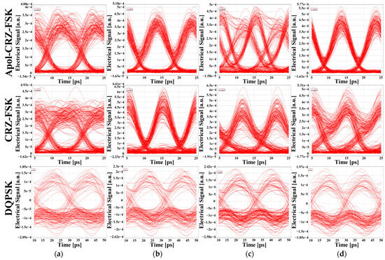 Advanced Modulation Formats for 400 Gbps Optical Networks and AI-Based Format Recognition