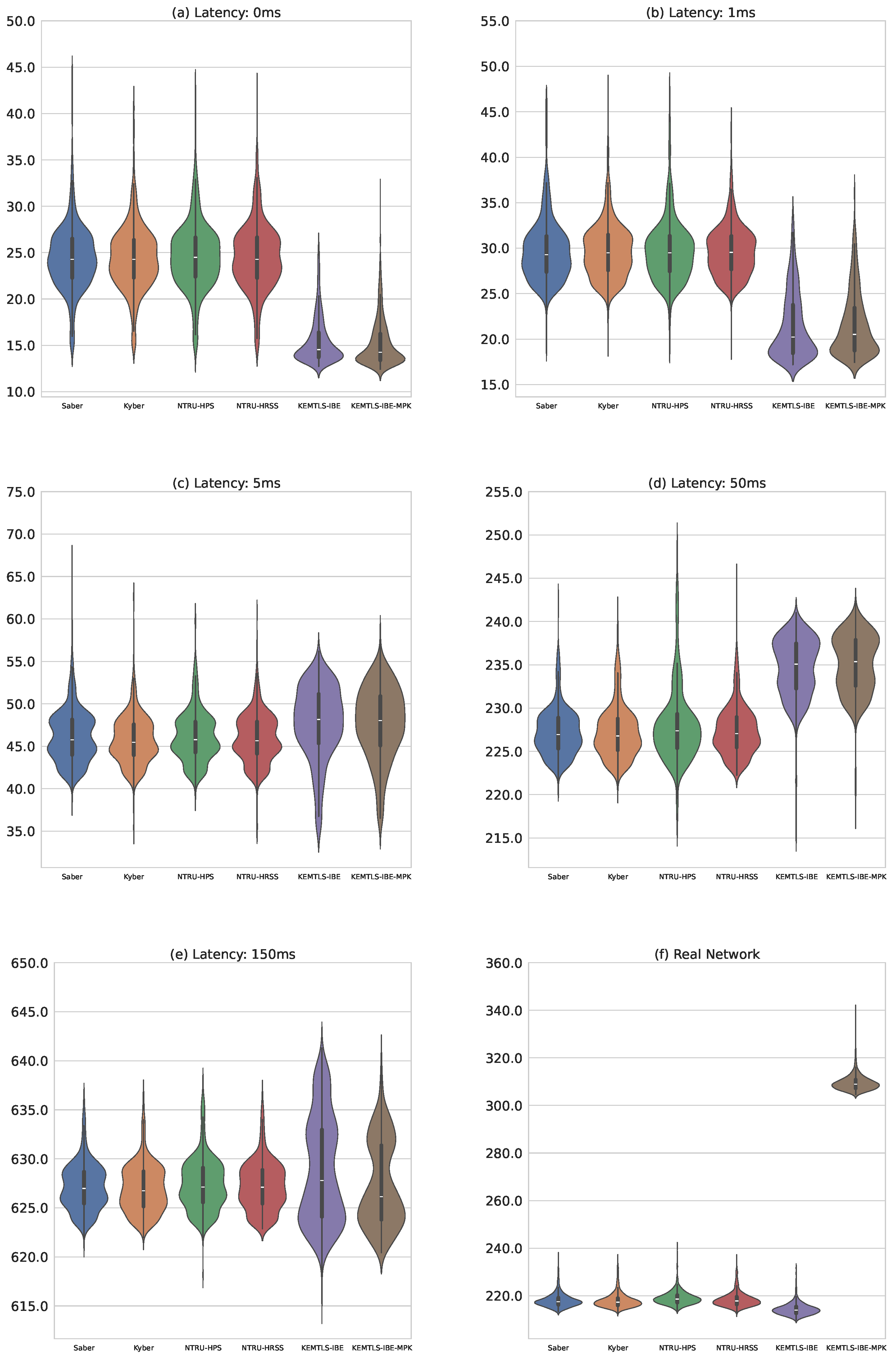 Seamless Transition to Post-Quantum TLS 1.3: A Hybrid Approach Using ...