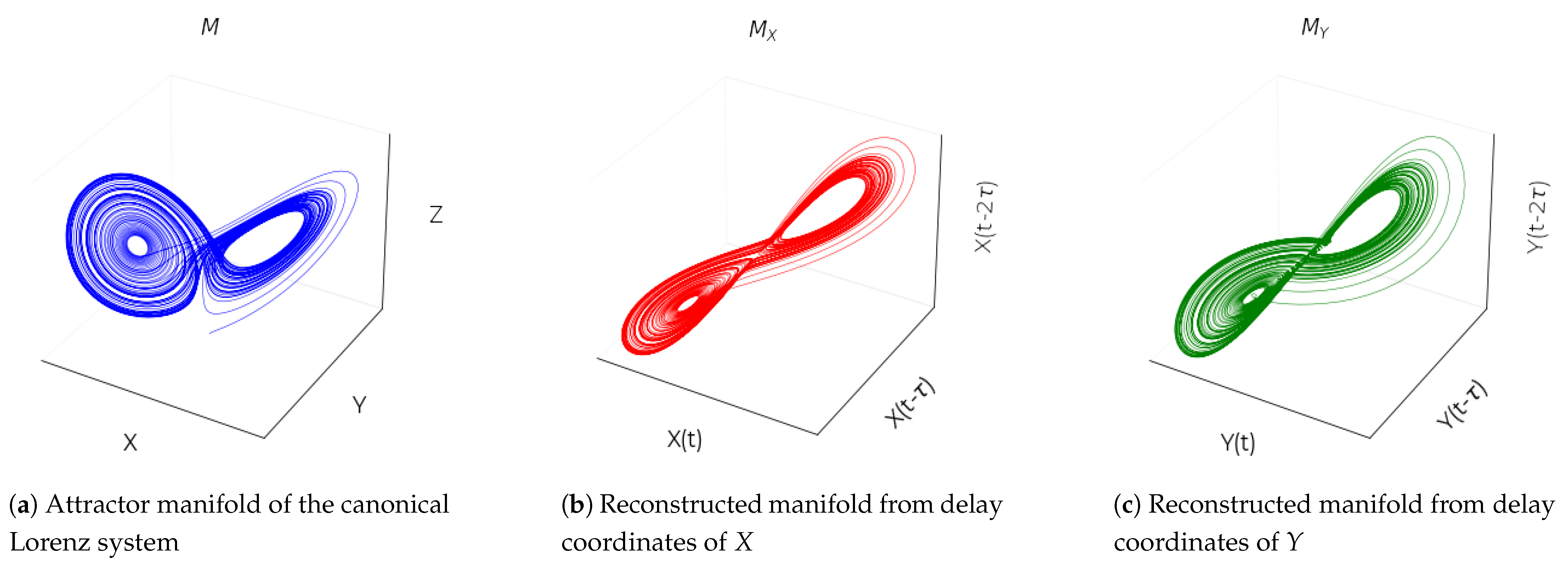 Causality-Driven Feature Selection for Calibrating Low-Cost Airborne Particulate Sensors Using ...