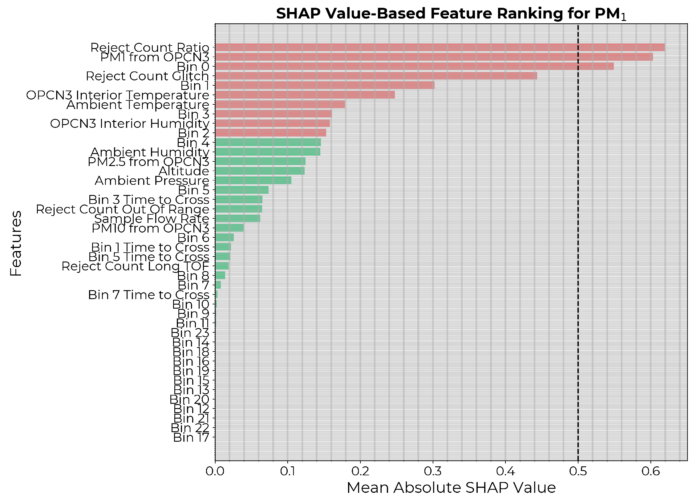 Causality-Driven Feature Selection for Calibrating Low-Cost Airborne Particulate Sensors Using ...