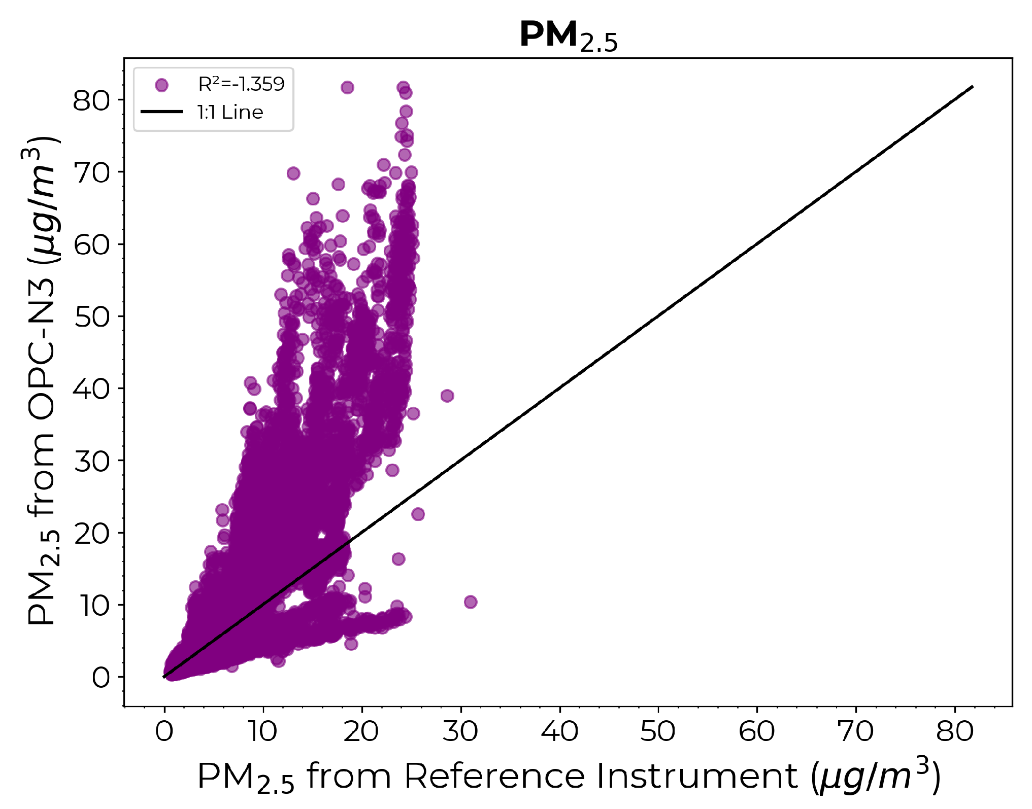 Causality-Driven Feature Selection for Calibrating Low-Cost Airborne Particulate Sensors Using ...