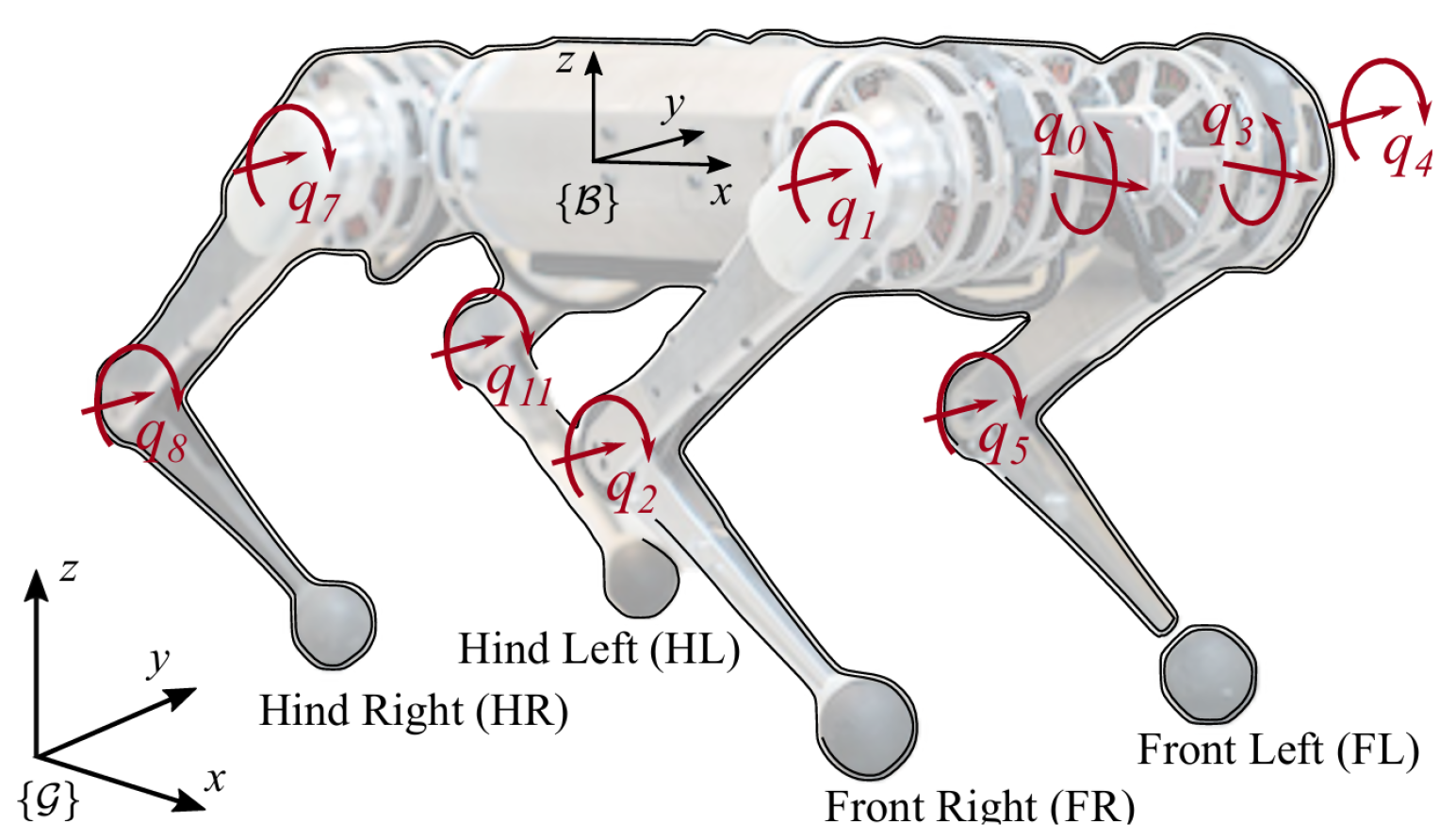 Path Planning and Motion Control of Robot Dog Through Rough Terrain ...