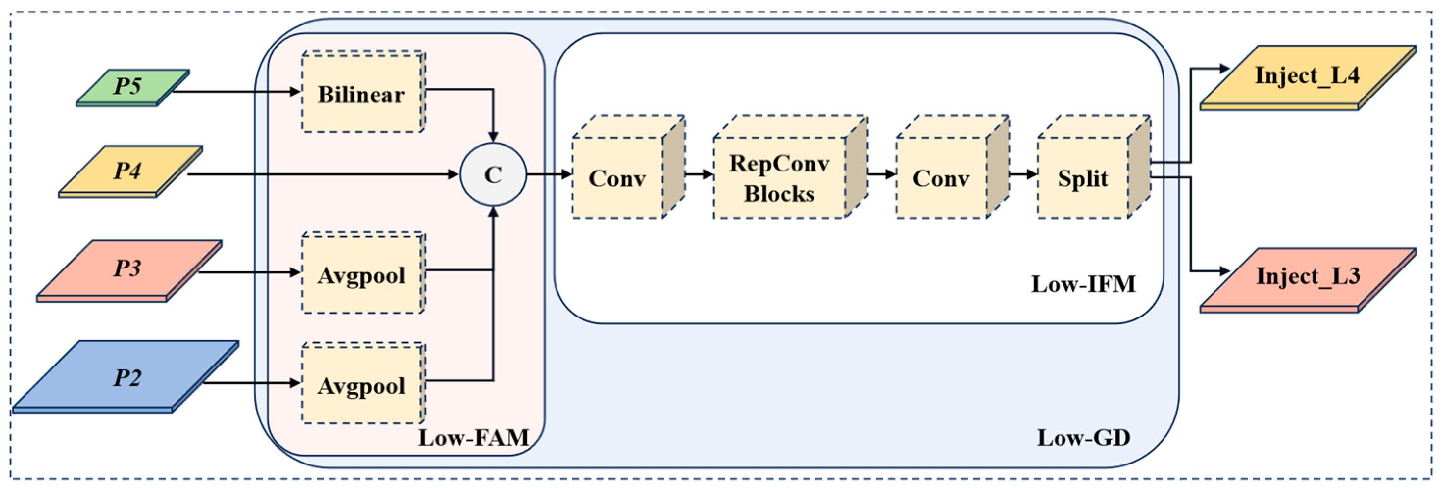 An Enhanced Feature-Fusion Network for Small-Scale Pedestrian Detection on Edge Devices
