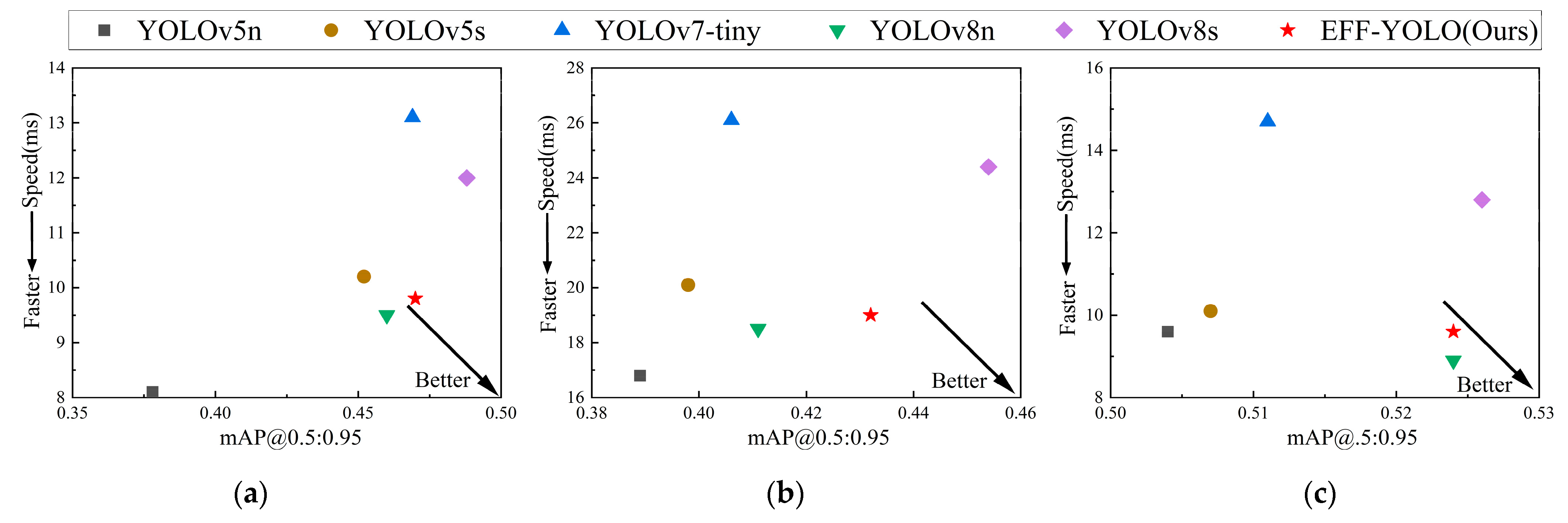 An Enhanced Feature-Fusion Network for Small-Scale Pedestrian Detection on Edge Devices
