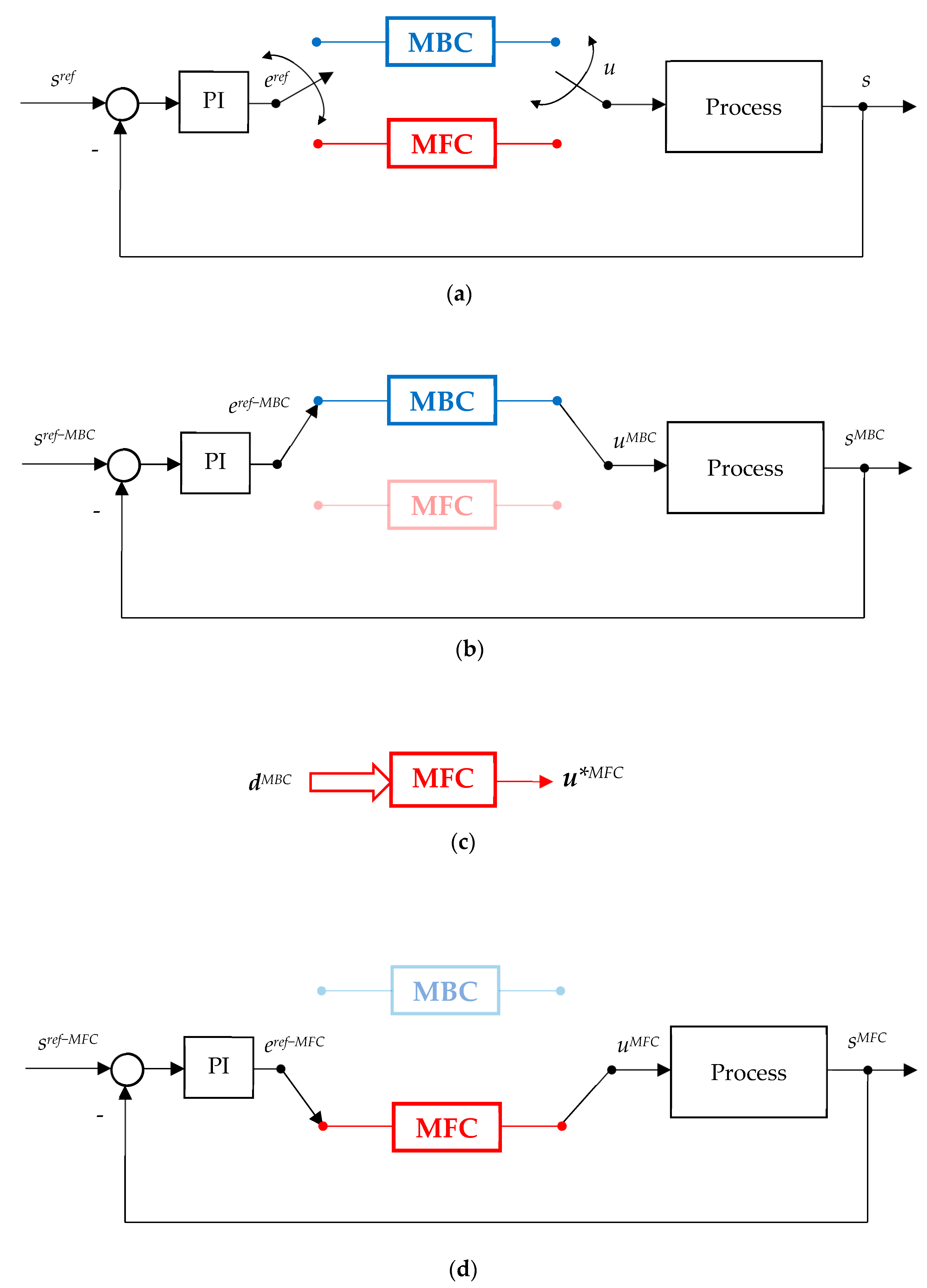 A New Paradigm in AC Drive Control: Data-Driven Control by Learning Through the High-Efficiency ...