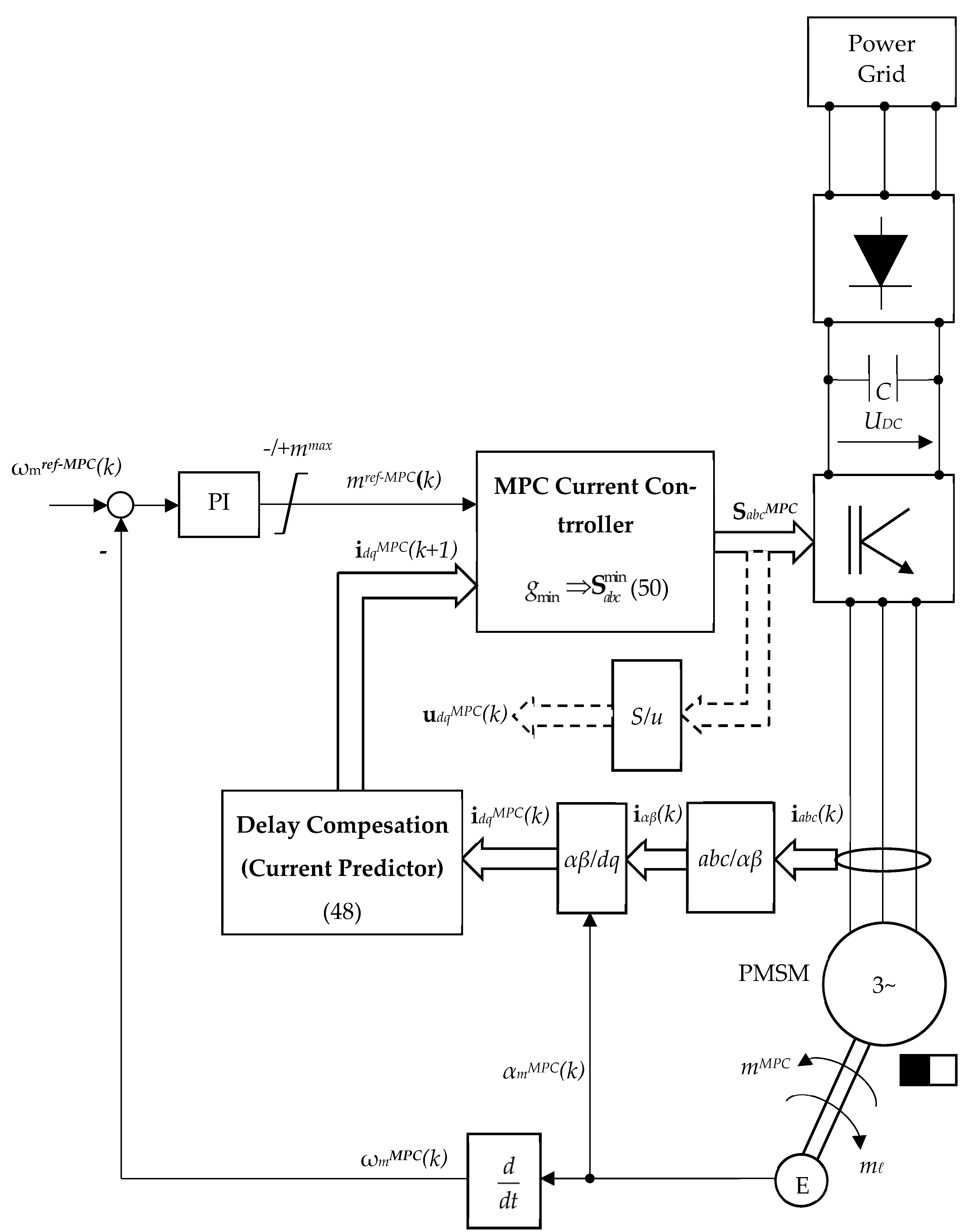 A New Paradigm in AC Drive Control: Data-Driven Control by Learning Through the High-Efficiency ...