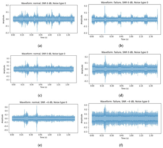 Sound-Based Unsupervised Fault Diagnosis of Industrial Equipment Considering Environmental Noise