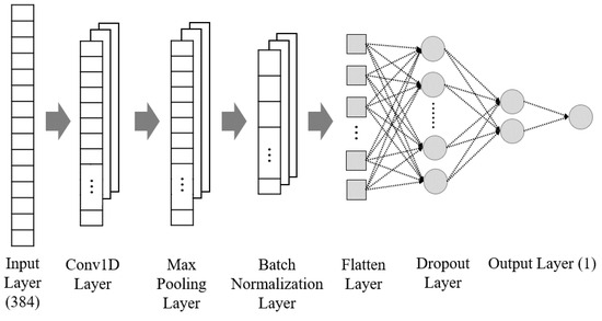 Sound-Based Unsupervised Fault Diagnosis of Industrial Equipment Considering Environmental Noise